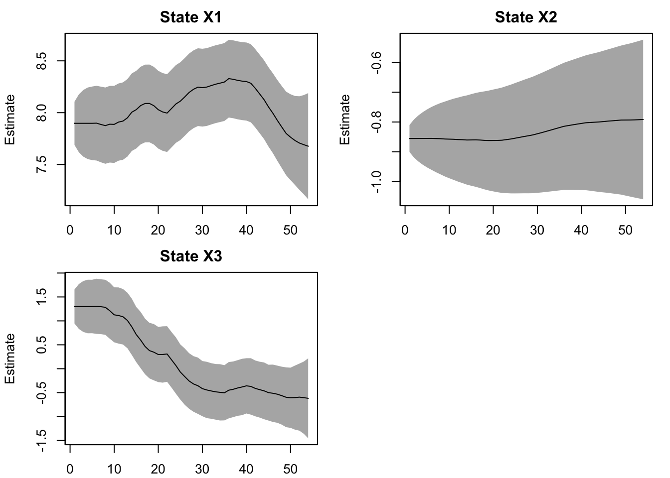 16 3 Modeling The Cycle Applied Time Series Analysis For Fisheries 
