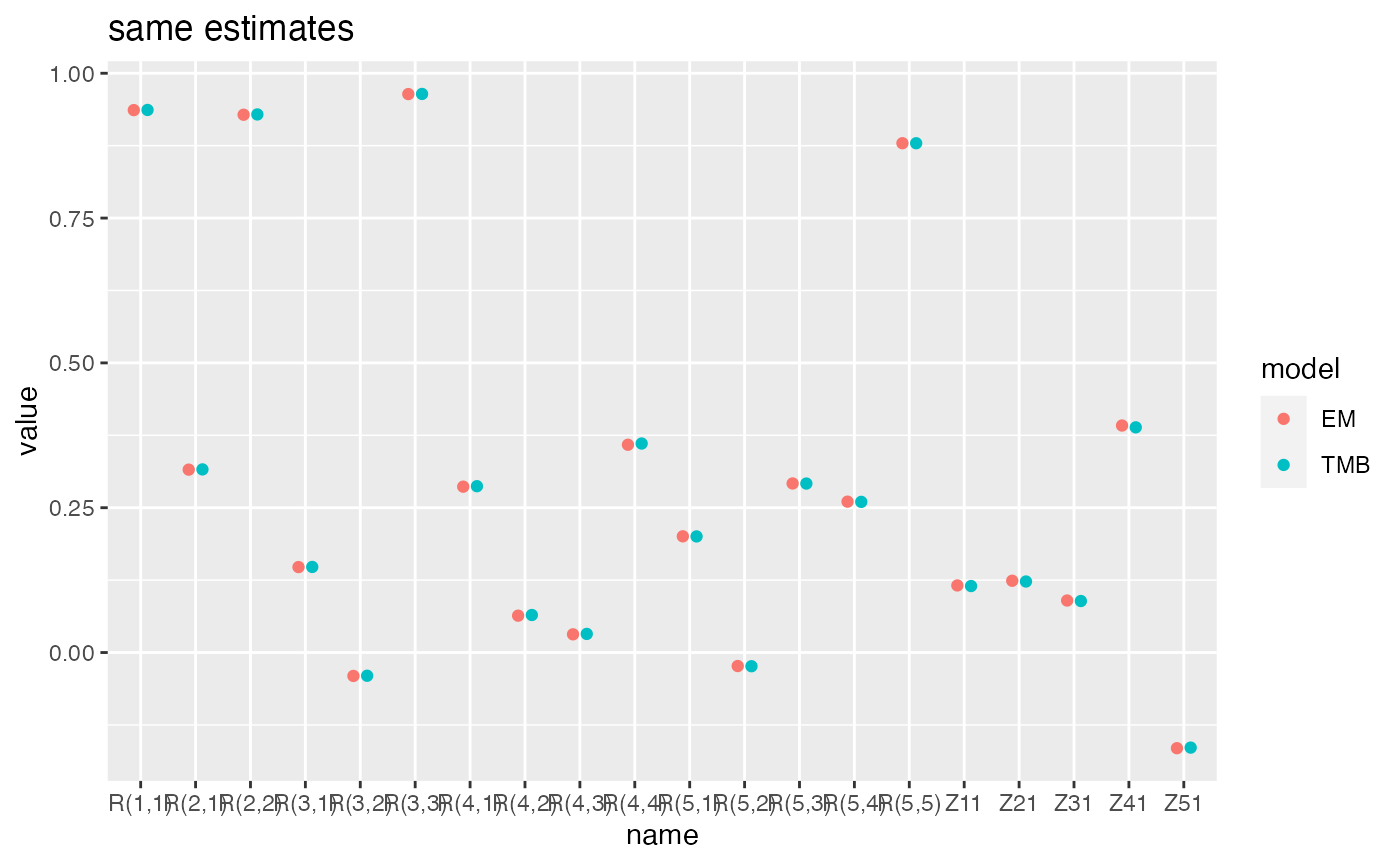 Dynamic Factor Analysis • marssTMB